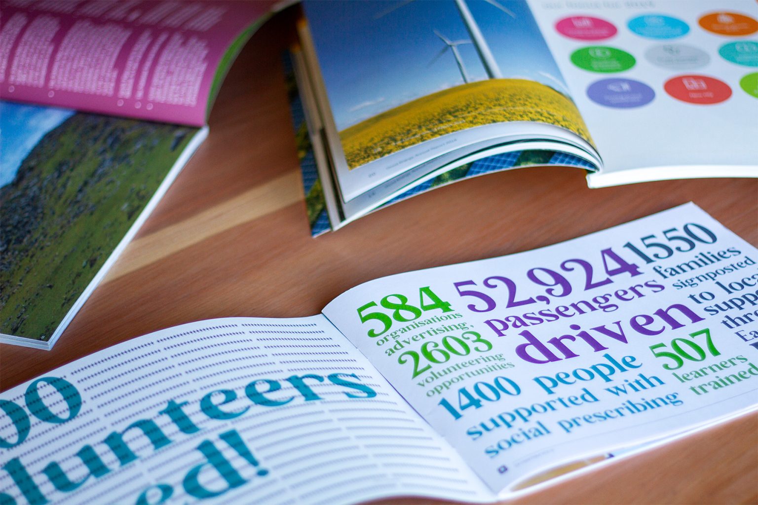 Impact reporting explained – Leap